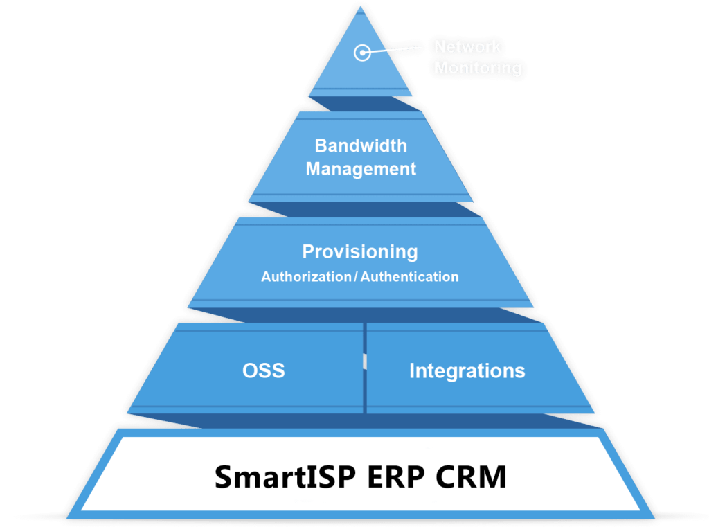 Home - SmartISP ERP CRM